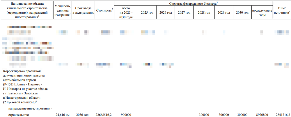Строительство а/д «Обход г. Балахны» - Страница 3 - Нижегородская область - Форум Roads.Ru